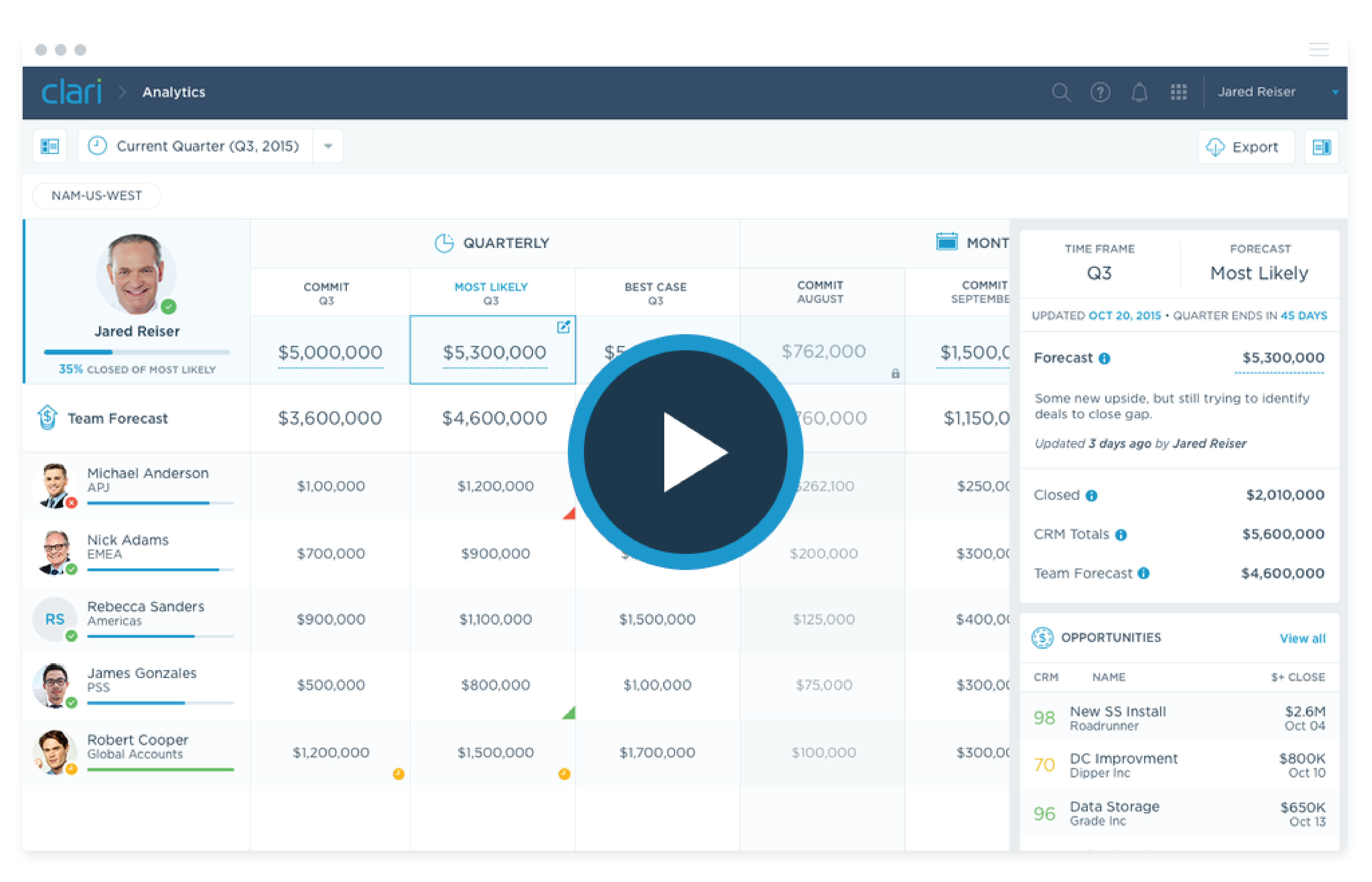 Webinar On-Demand: Introducing Dynamic Forecasting